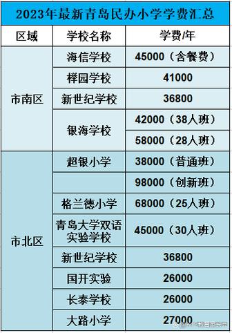 海信聚好学收费标准图标