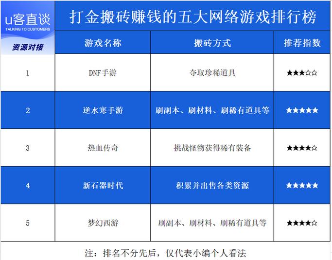 能赚钱的游戏排行榜第一图标