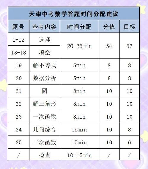 数学20多分怎么能快速提分截图