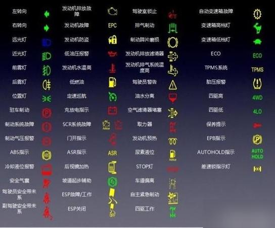 大车故障灯大全大图仪表盘图标