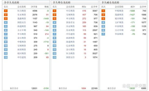 期货多空持仓实时查询图标