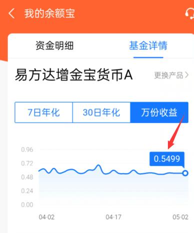 二十万存余额宝一年收益多少图标