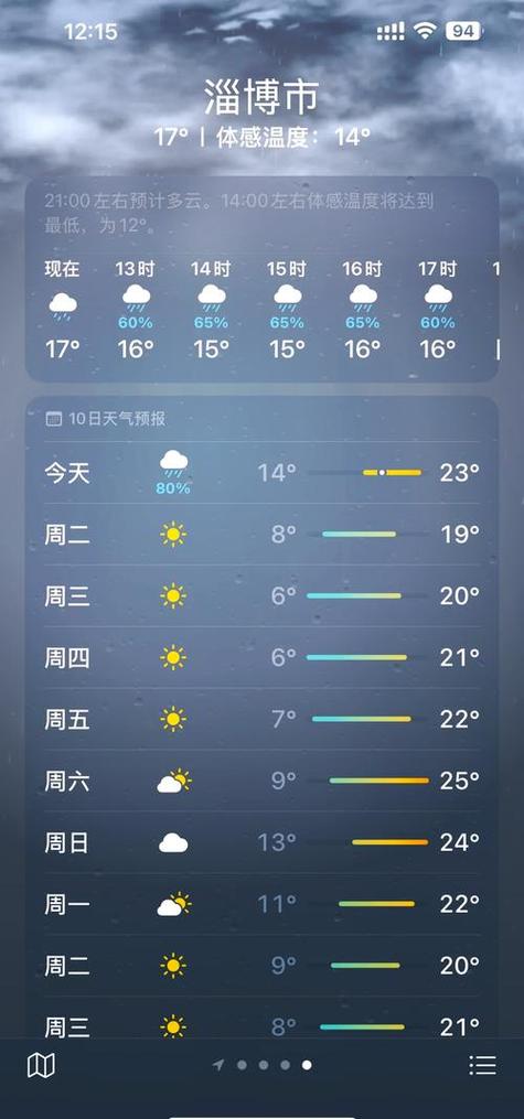 淄博一周天气预报