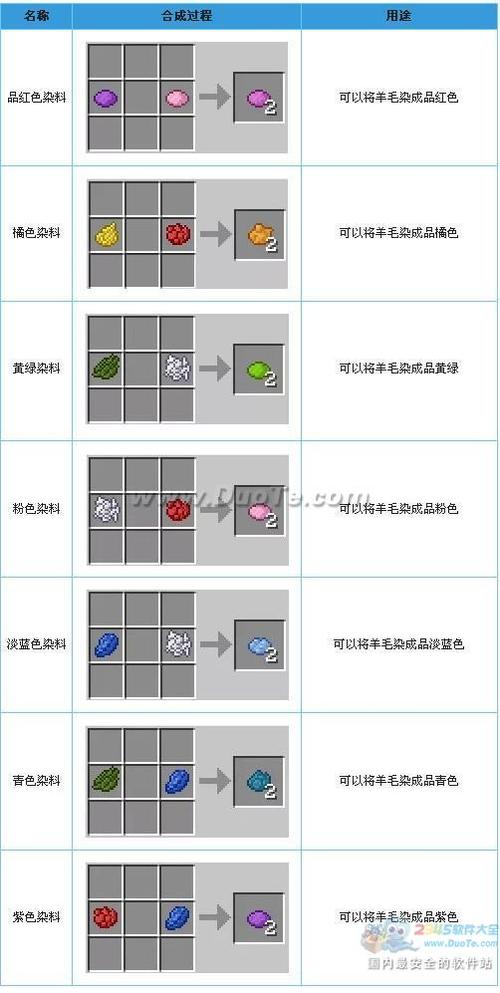 我的世界白色染料怎么做游戏截图