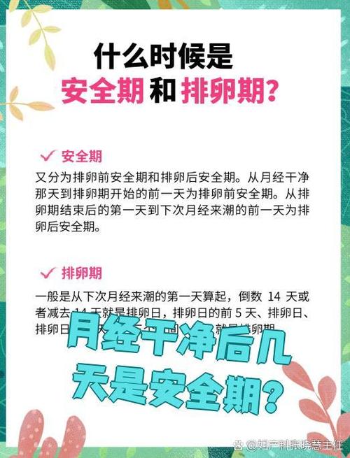 月经干净几天不用避孕图标