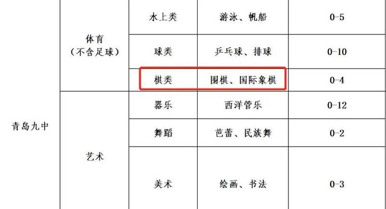 围棋可以走特长生吗图标