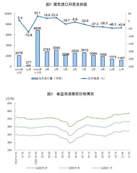 中国缺电的原因截图