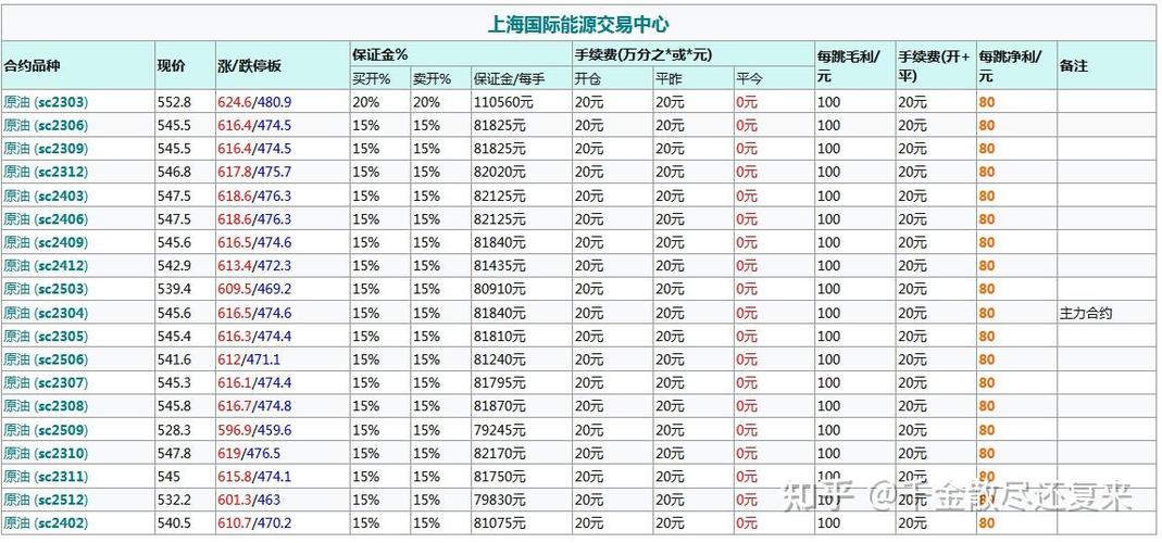 做合约有赚钱的吗图标