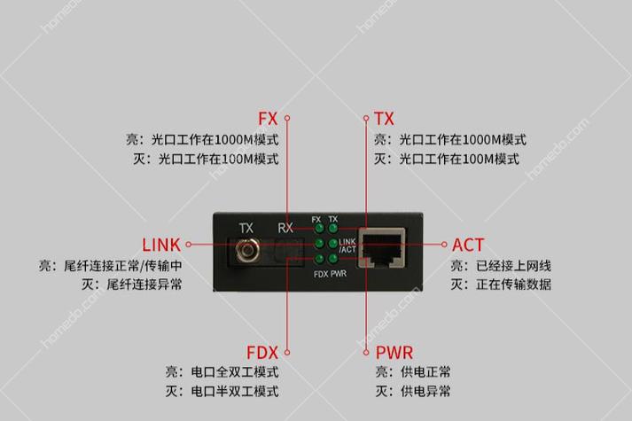 单模光纤收发器怎么接图标