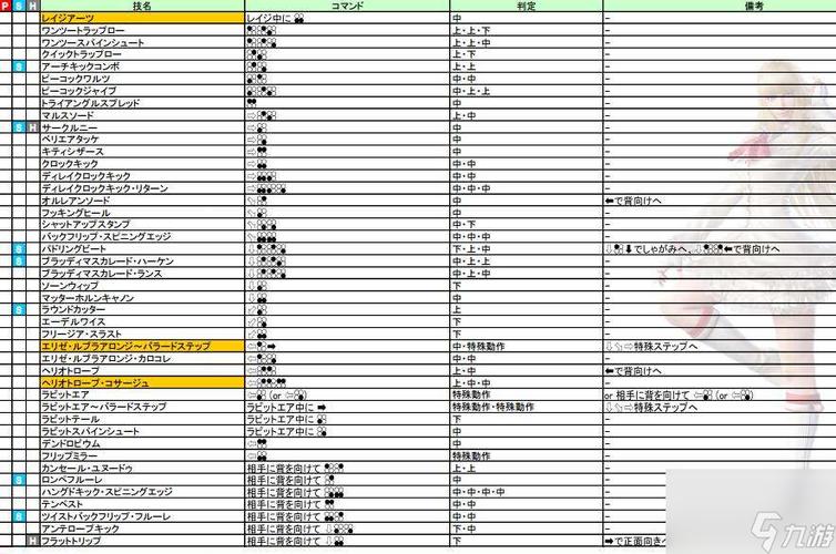 铁拳5豹王8连背出招表截图