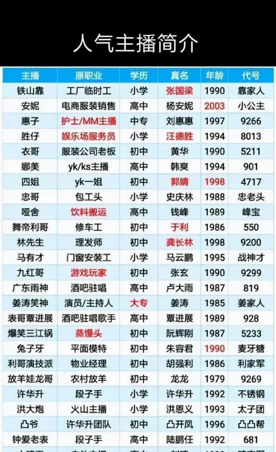 老板绰号搞笑大全图标