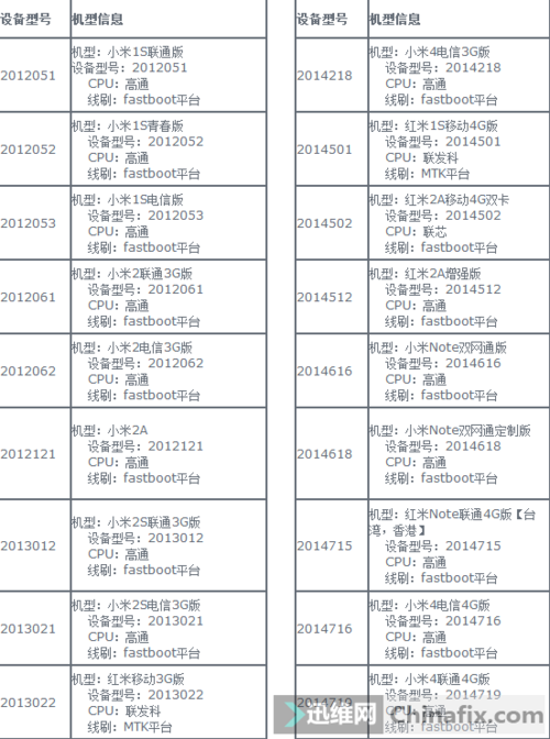 小米5机型代号图标