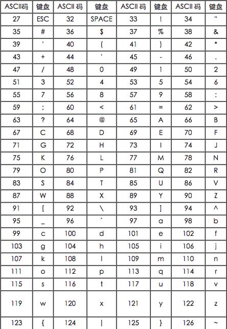键盘输入字母变成数字怎么切换图标