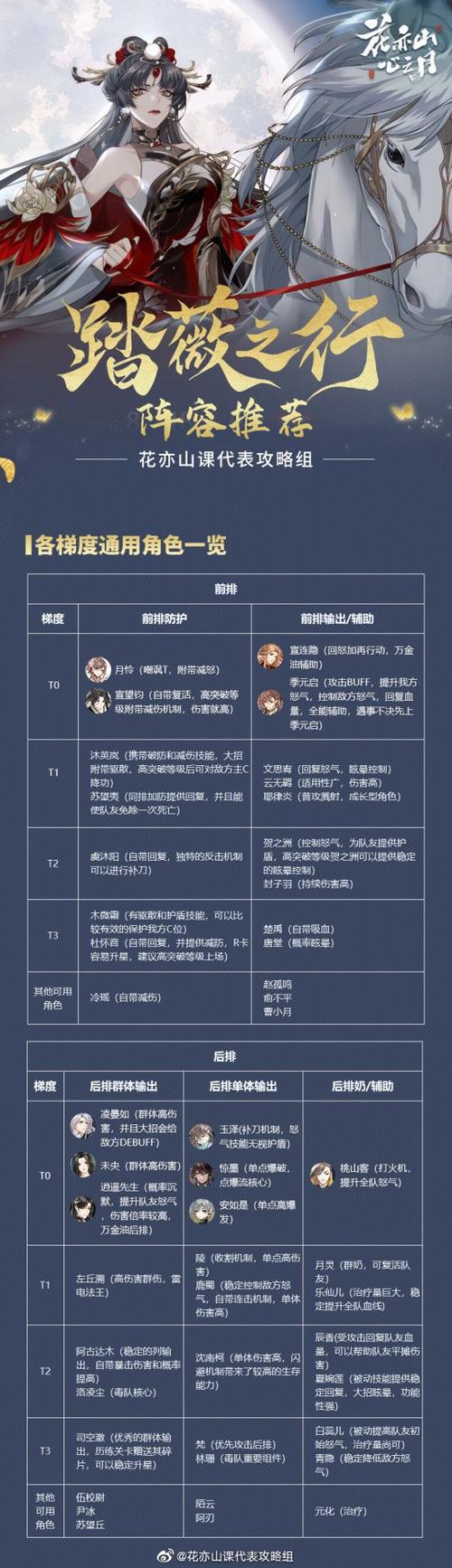 花亦山心之月阵容推荐