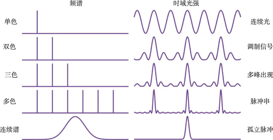 秒脉冲图标