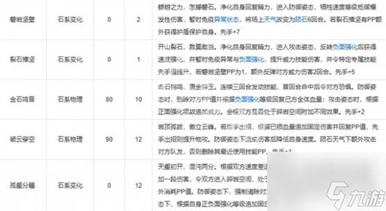 洛克王国石王技能图标