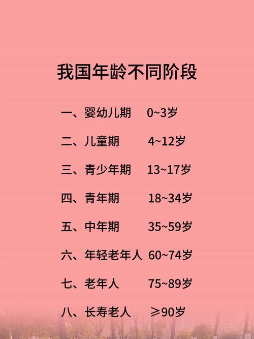 改年龄的最简单方法图标