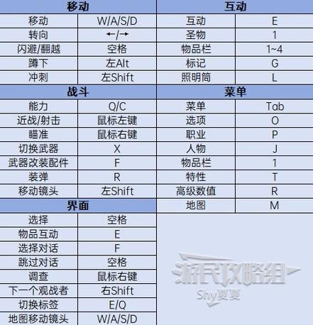 遗迹2如何用别人的存档截图