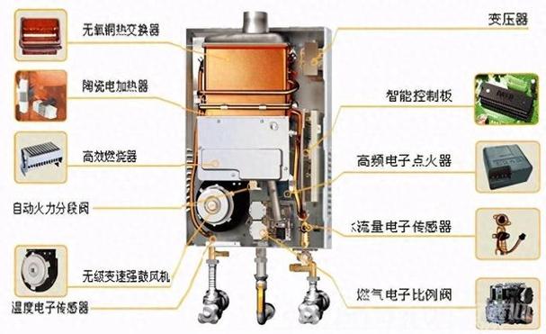 智能热水器打不燃火什么原因图标