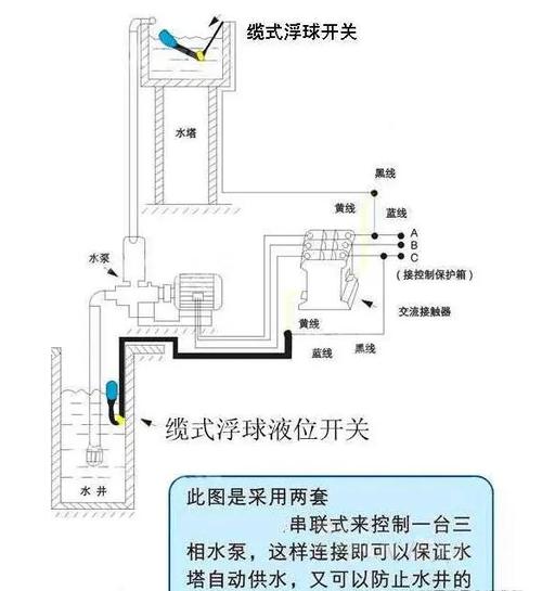 浮球阀的正确安装方法视频截图