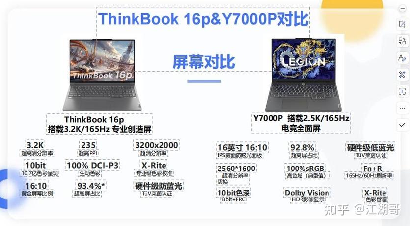 y7000p和r7000p区别图标
