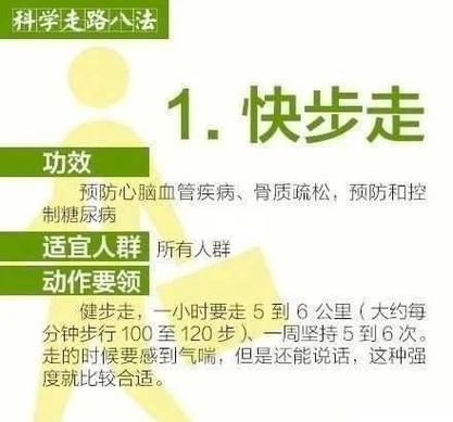 天天走路对身体有好处吗图标