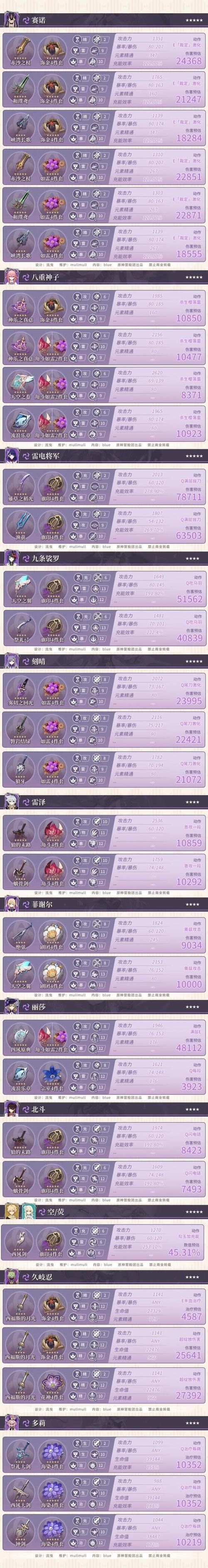 原神角色基础属性面板图标