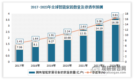 智能家居的好处截图