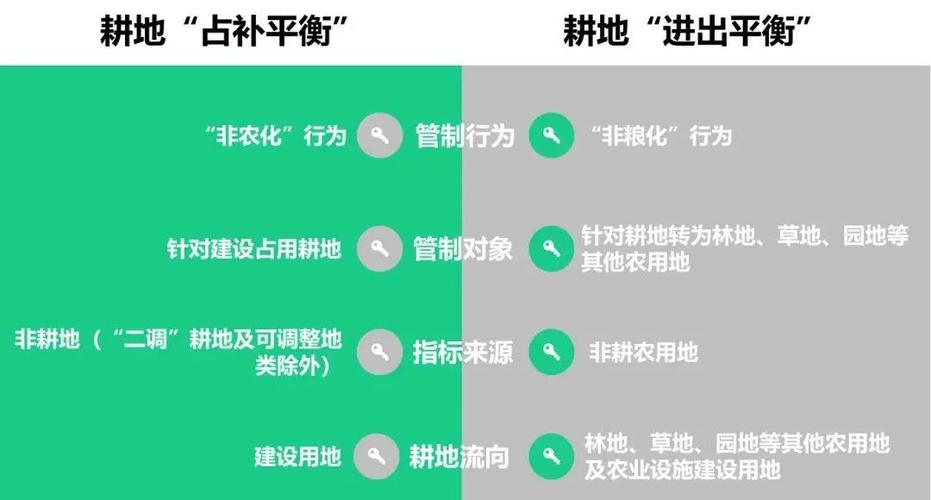 平衡政策14