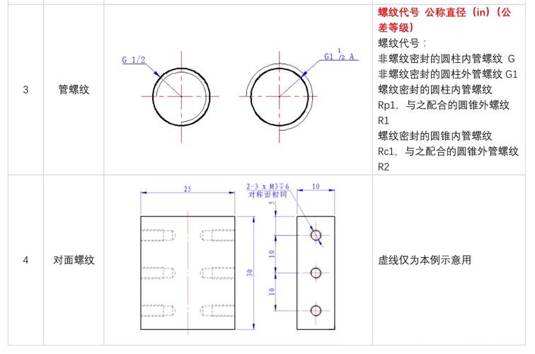 cad画的长度和标注长度不同图标