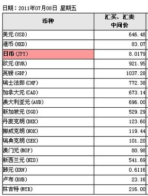 世界货币兑换表截图