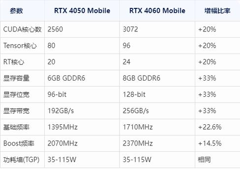 4050显卡值得买吗截图
