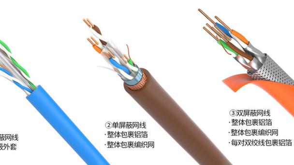 屏蔽网线和非屏蔽网线的区别图标