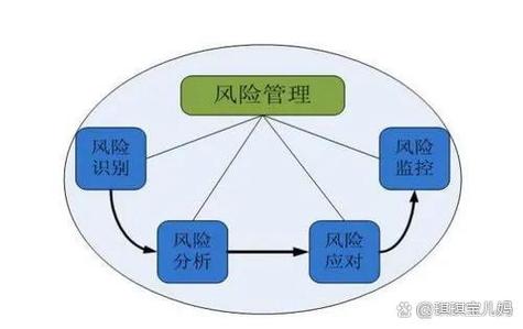 特有风险和系统风险图标