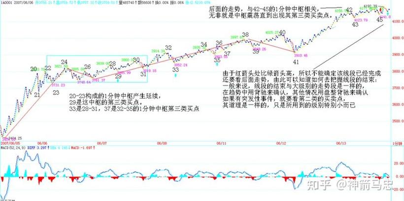 如何学炒股票基础知识图标