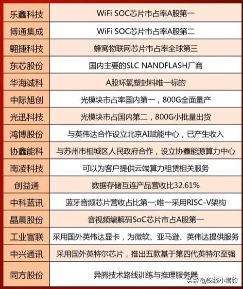 算力电力概念龙头股表图标