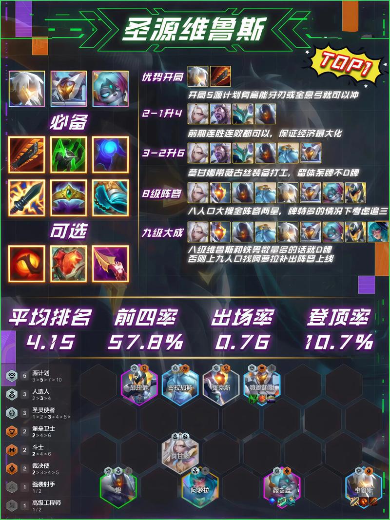云顶之弈史上最强阵容图标