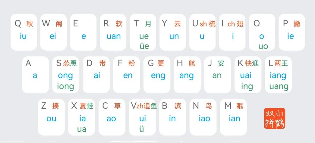 14键打字口诀图标