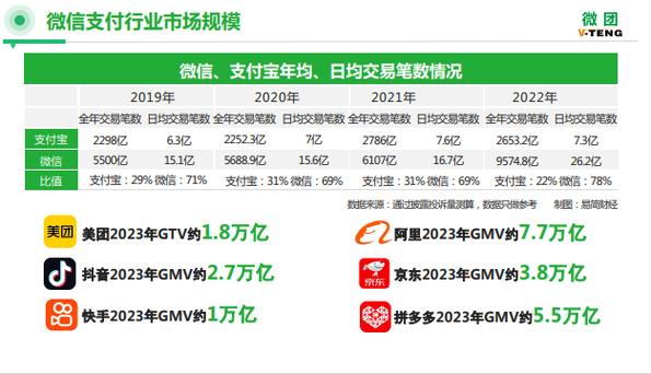 微信小程序数据图标