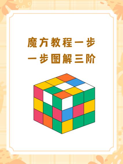 刷程序一阶二阶三阶图标