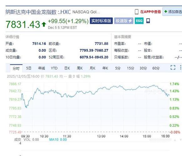标普500实时行情图标