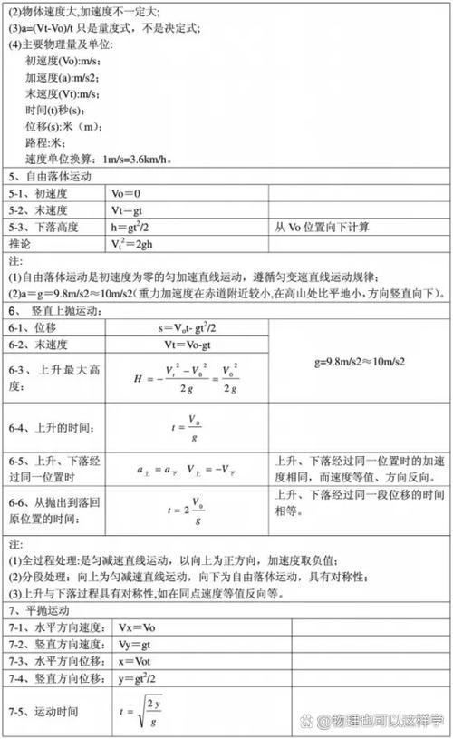 高中物理公式全汇总图标