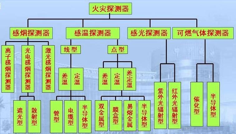 火灾自动报警系统设计规范98版图标