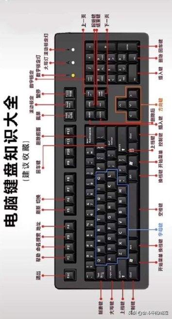 电脑键盘全图详细图标