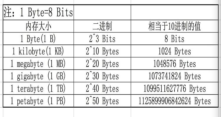 8g内存=多少G图标