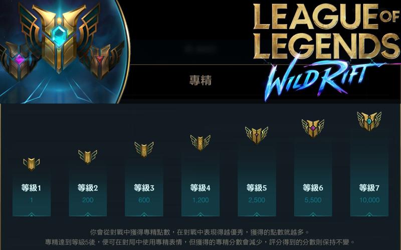 lol熟练度最高多少图标
