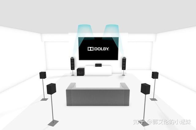 杜比音效场景选择图标