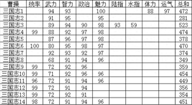 三国志14买卖军粮图标