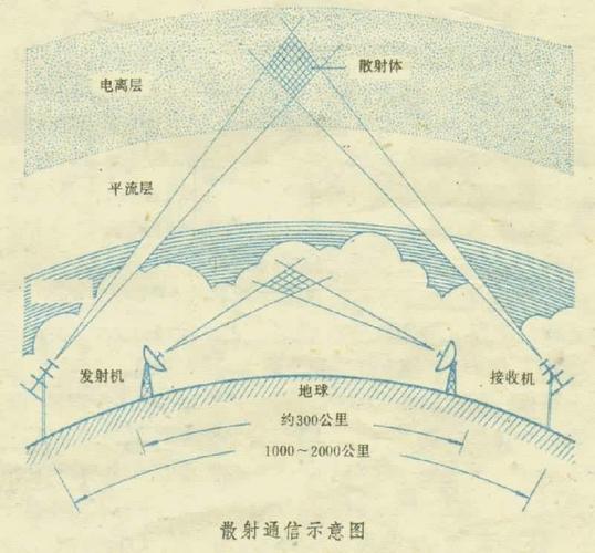 散射信号perk截图
