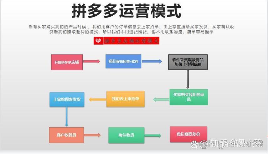 拼多多看不到店铺地址图标
